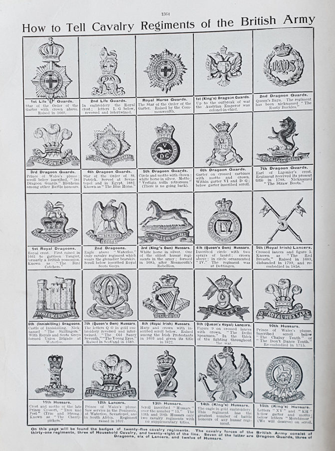 Regimental Badges – Garforth Roll Of Honour